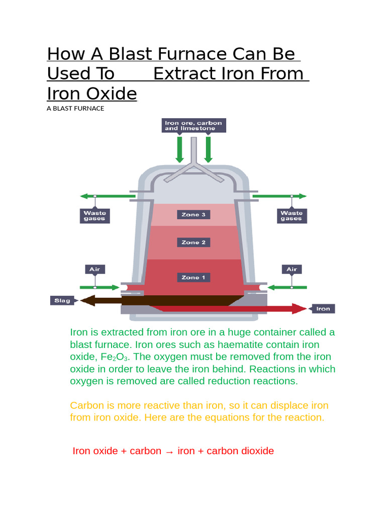 How A Blast Furnace Can Be Used To Extract Iron From Iron Oxide POSTER ...