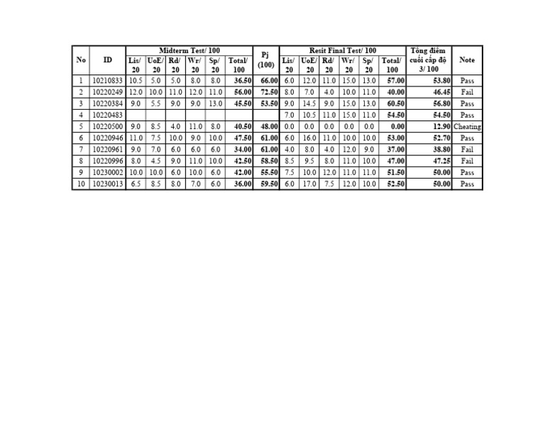 Resit Final Test of English Level 3 - 19 S | PDF