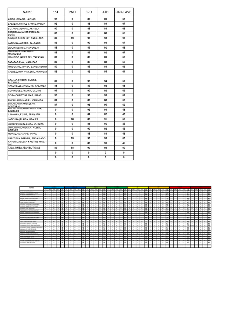2025 Consolidated Grading Sheet | PDF
