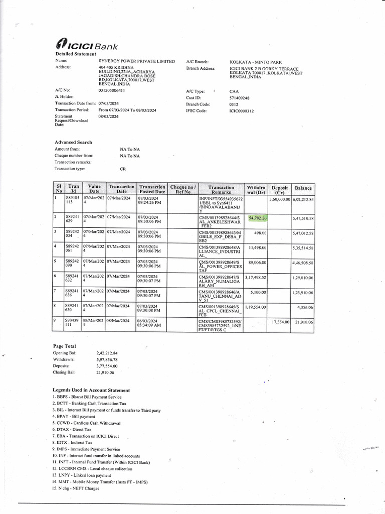Ankewleshwar-Bank Documents-Feb24 | PDF | Banks | Economies