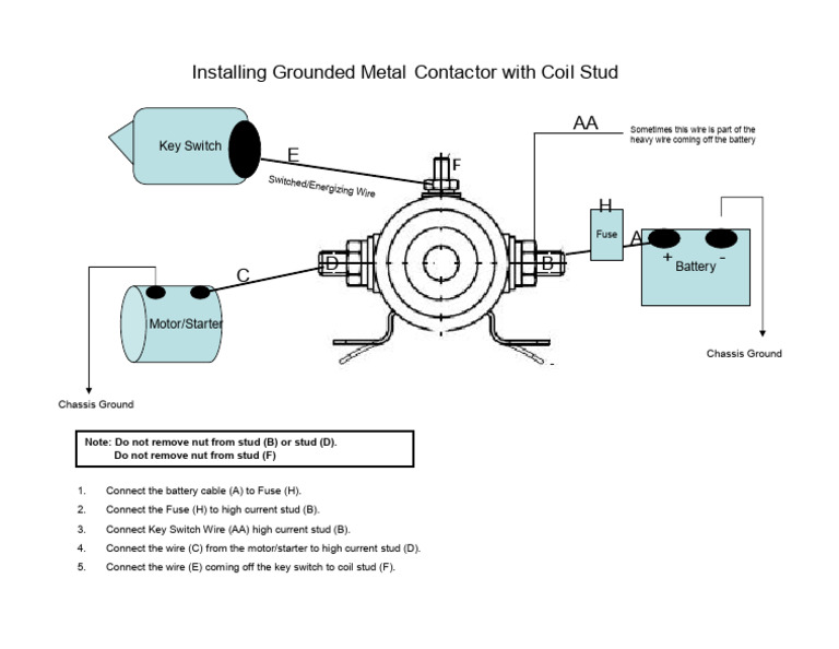 Metal Family Install Grounded | PDF
