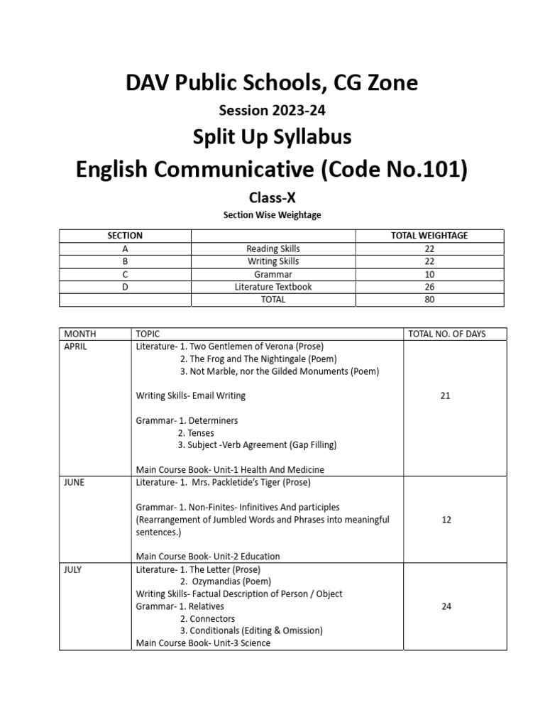 Class 10 Splitup Syllabus-Compressed | PDF | Acid | Chemical Reactions
