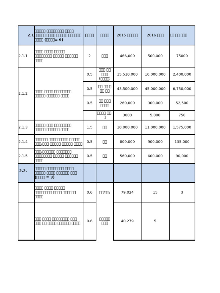 5 Month Plan | PDF