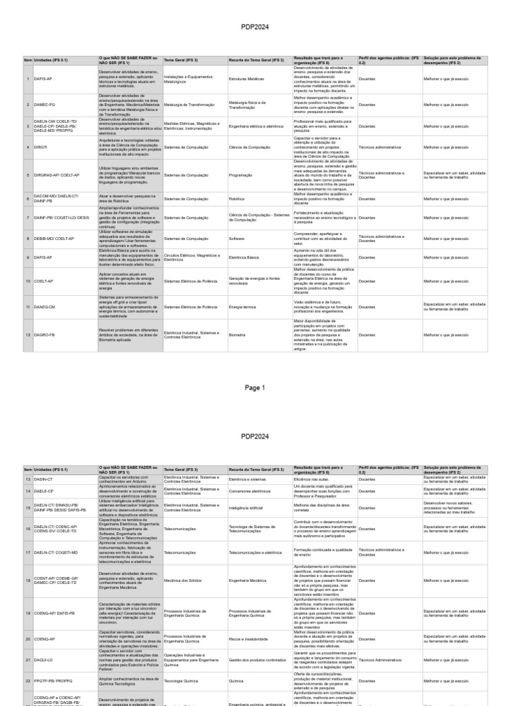 PDP 2024 - Aprovado PDF | PDF | Informática | Engenharia