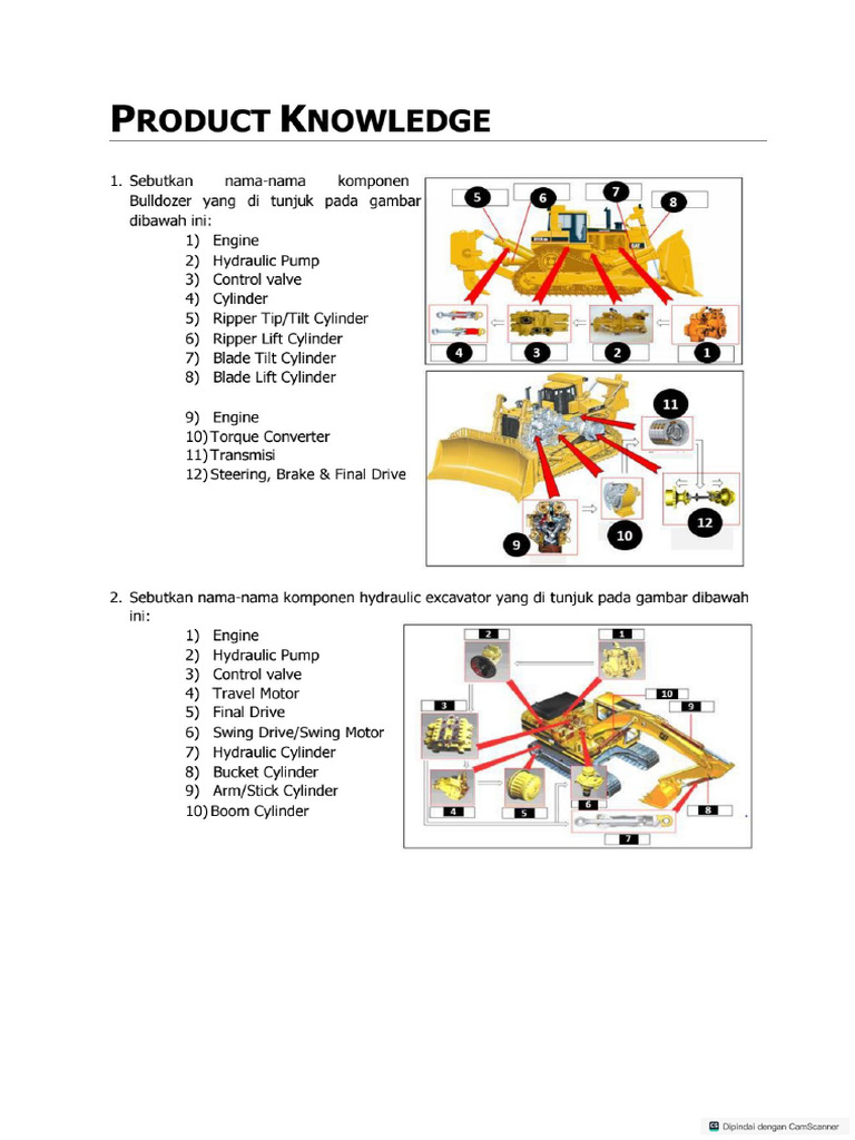 Refresh Materi | PDF