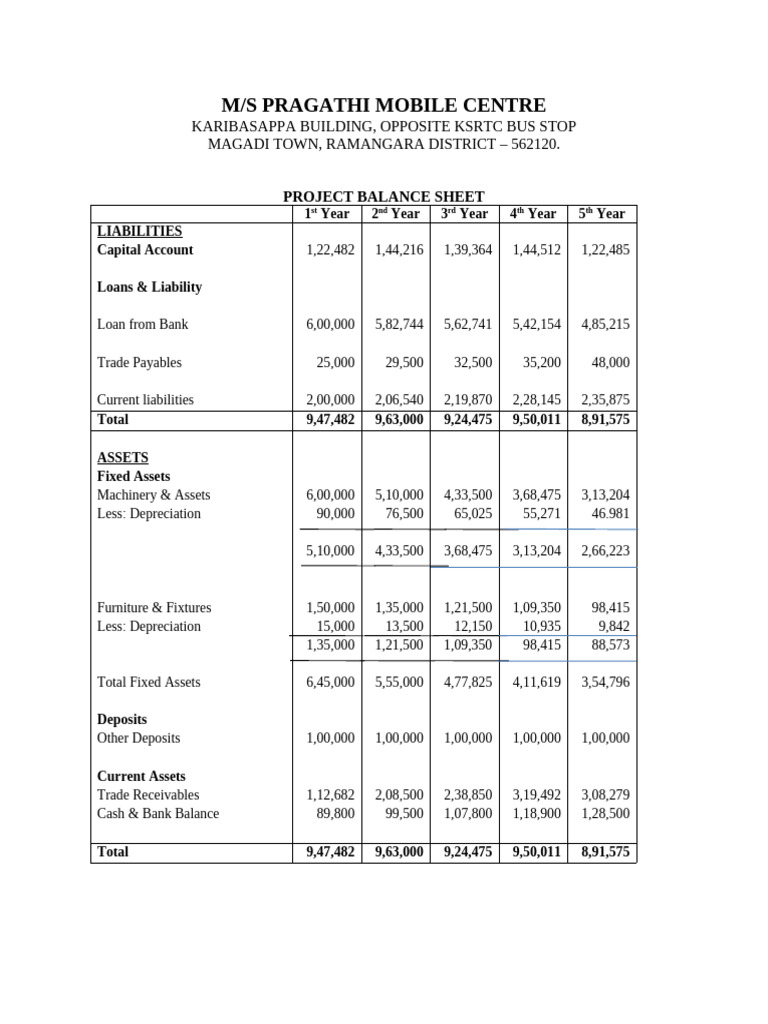Balance Sheet3 2 | PDF | Depreciation | Expense
