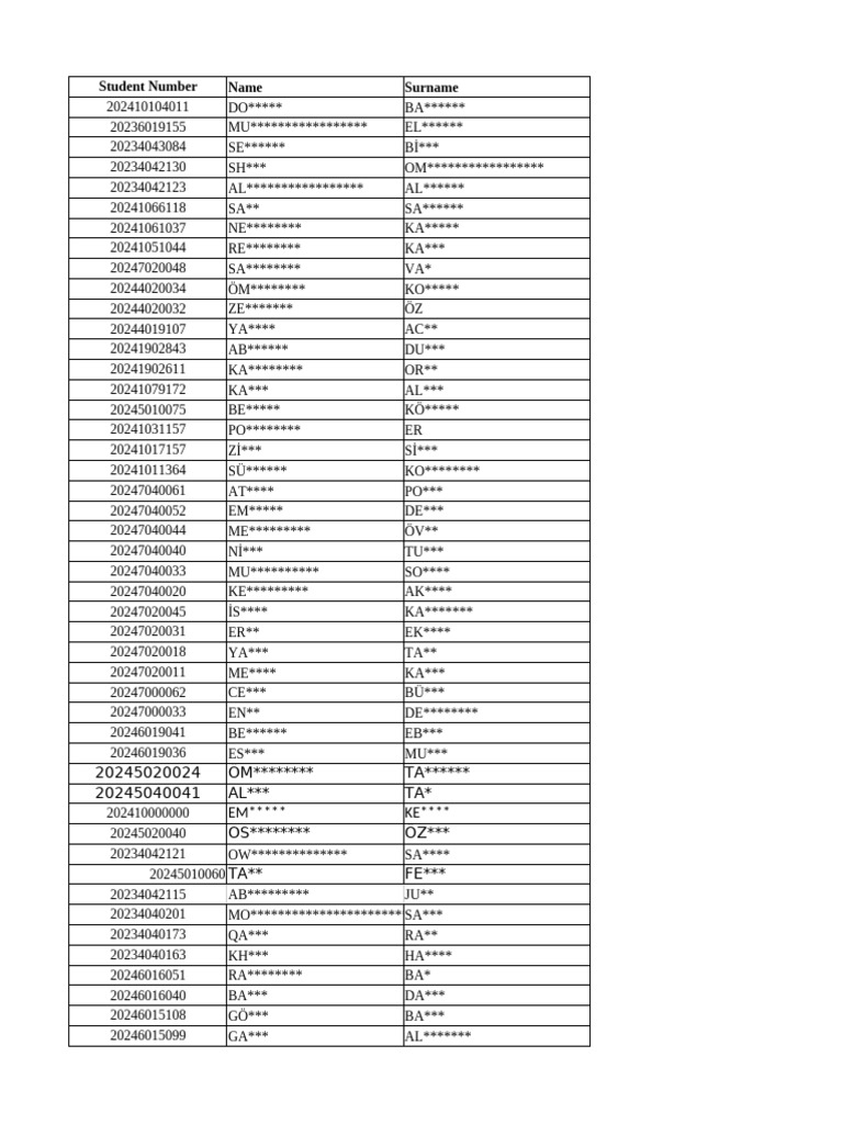 Module 1 Student List 2024 2025 .2024 | PDF