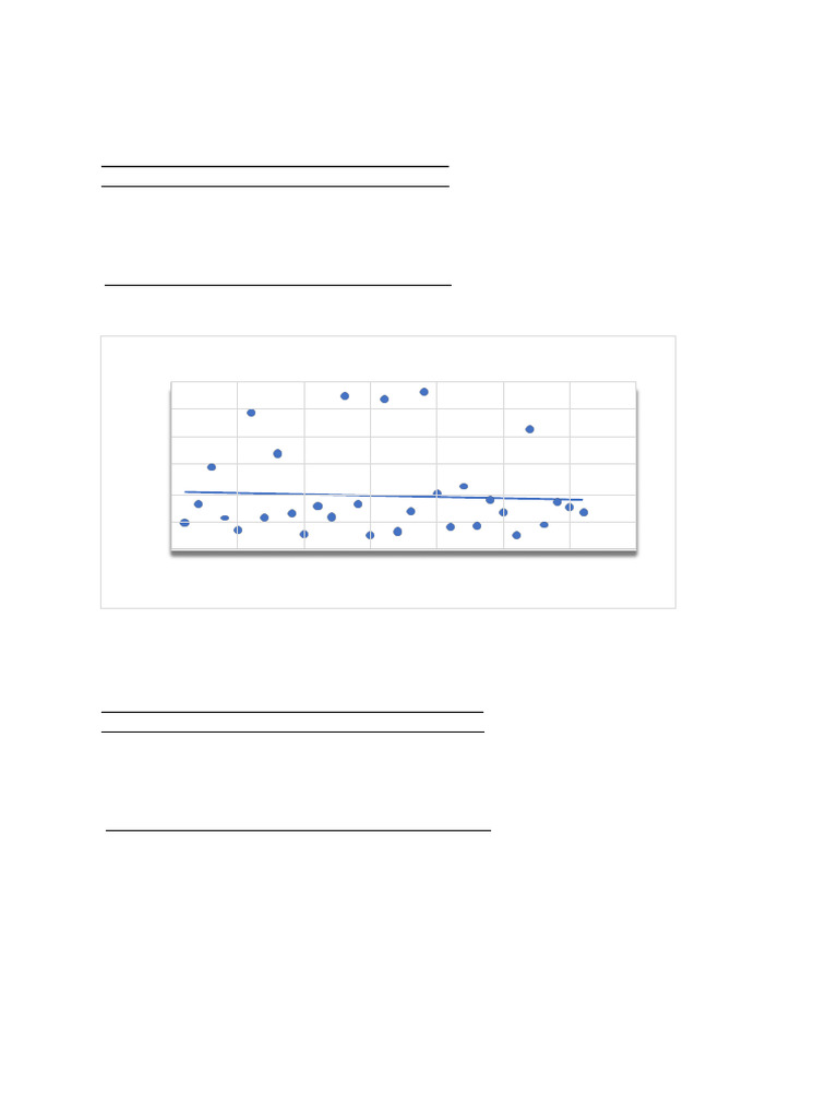 Paul | PDF | Coefficient Of Determination | Errors And Residuals
