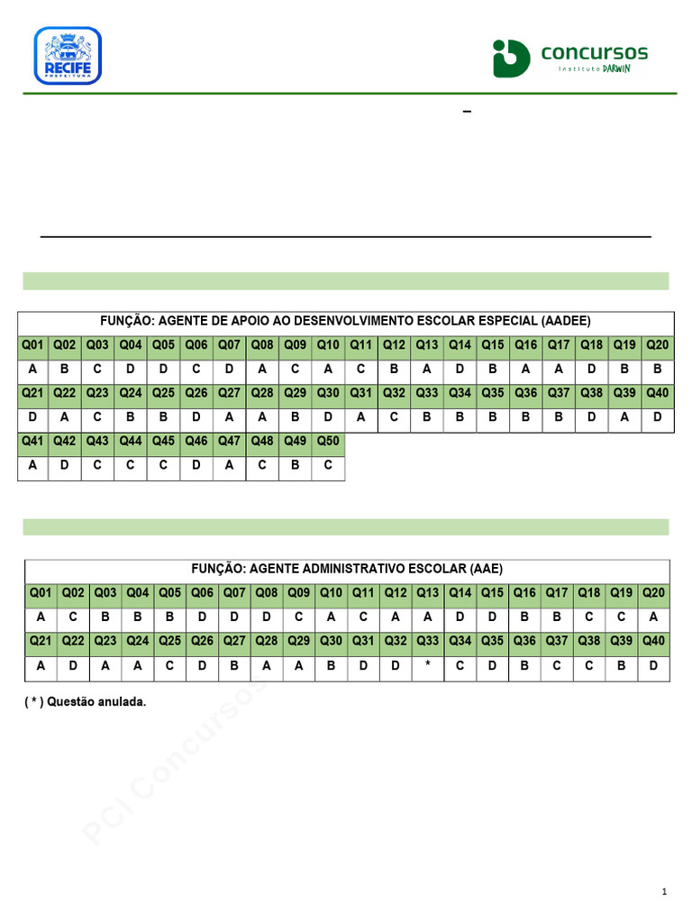 aADEE GABARITO PROVA 2024 | PDF