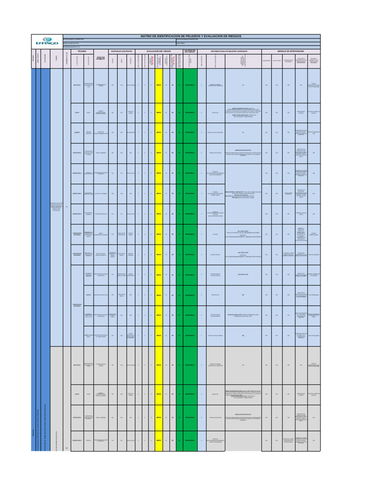 Matriz De Peligros Obra Civil Effingo Sas Pdf Especialidades 4254
