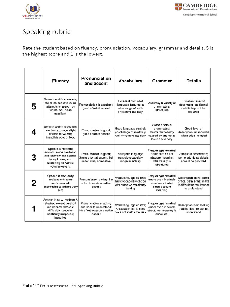 Speaking Rubric | PDF