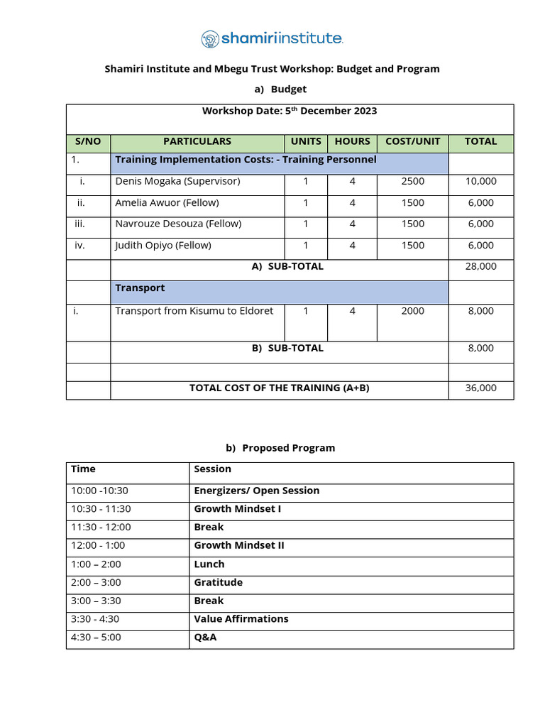 Workshop Budget & Program Overview | PDF