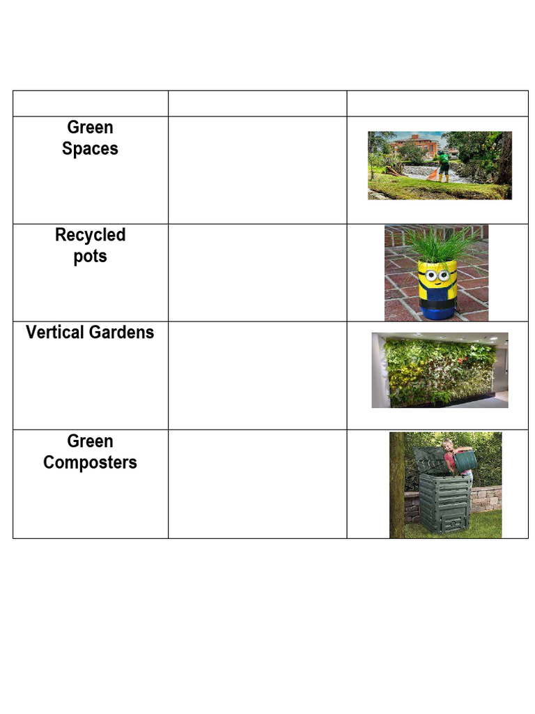 Urban Gardening Glossary Definitions | PDF | Compost | Organic Farming