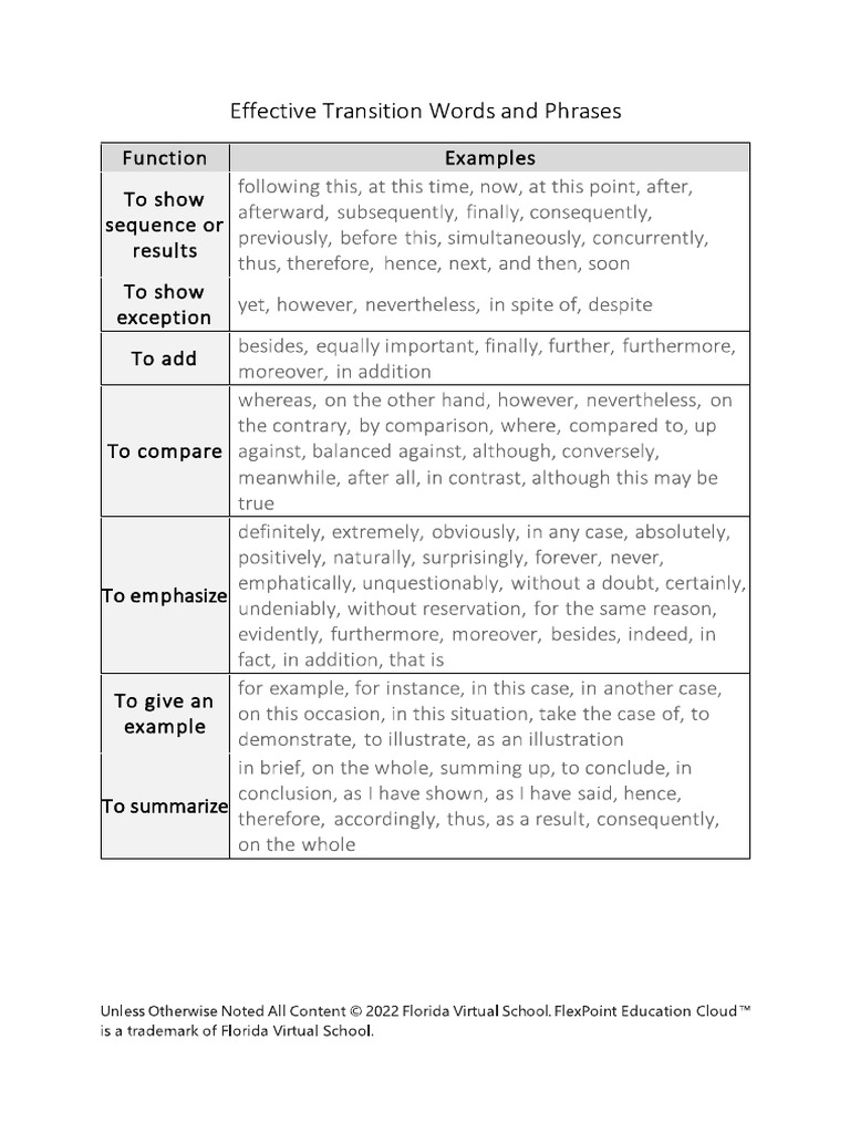 Transition Words to Use in Essays | PDF