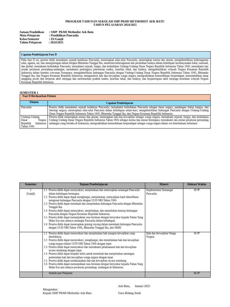 Prota PKN Kelas IX | PDF