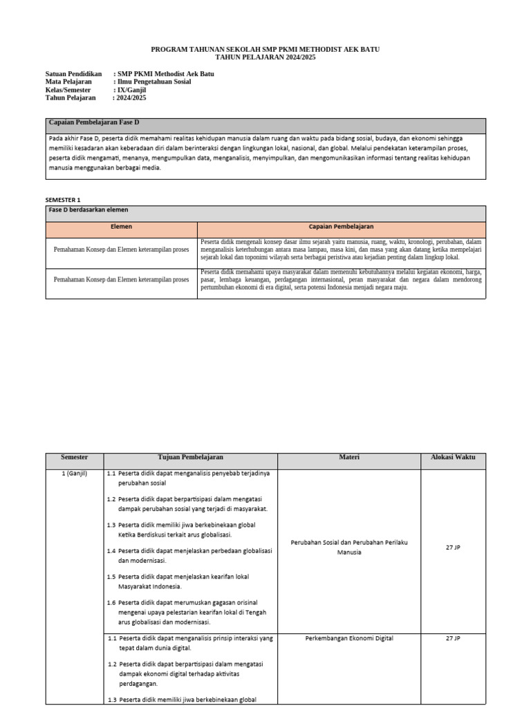Prota IPS Kelas IX | PDF