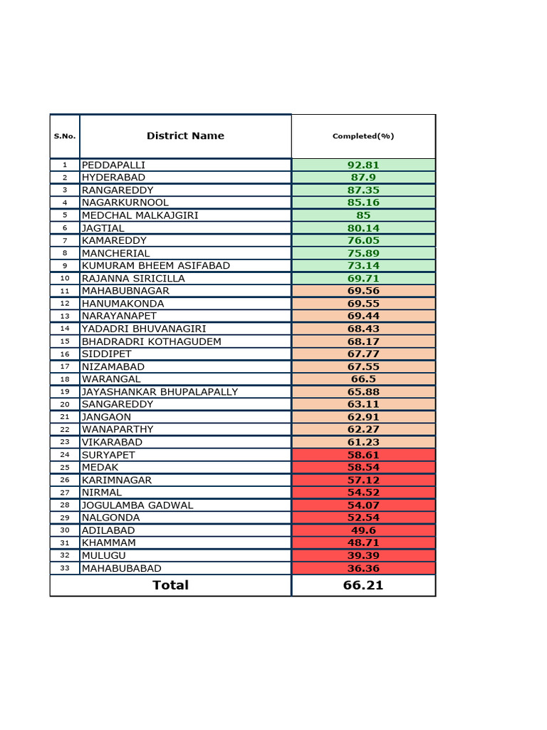 FLN Baseline Assessment Report 2025 | PDF