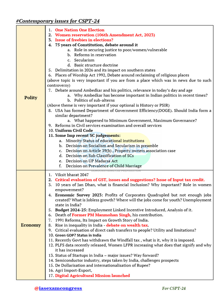 Contemporary Topics For CSPT-2024 | PDF | Economies