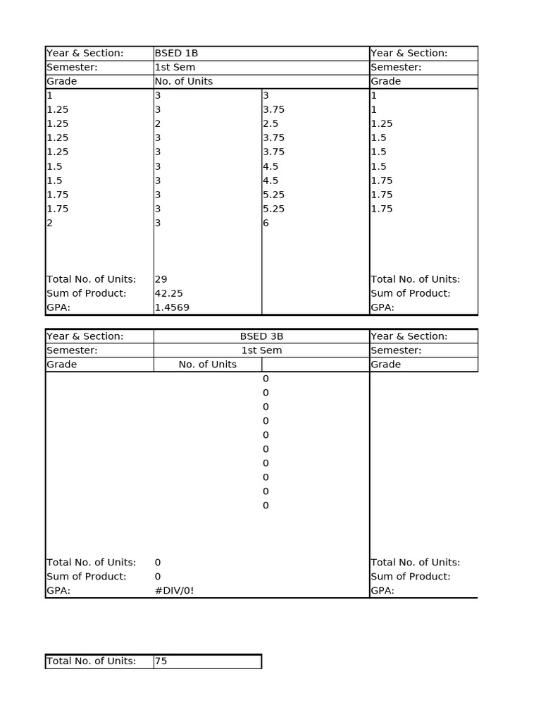GWA Calculator Spreadsheet | PDF | Student Assessment And Evaluation ...