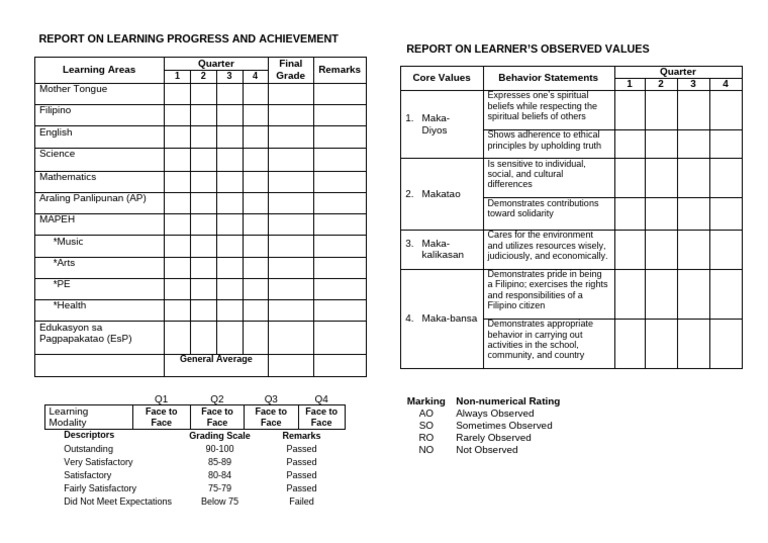 Student Learning Progress Report 2023 | PDF | Cognition | Psychology