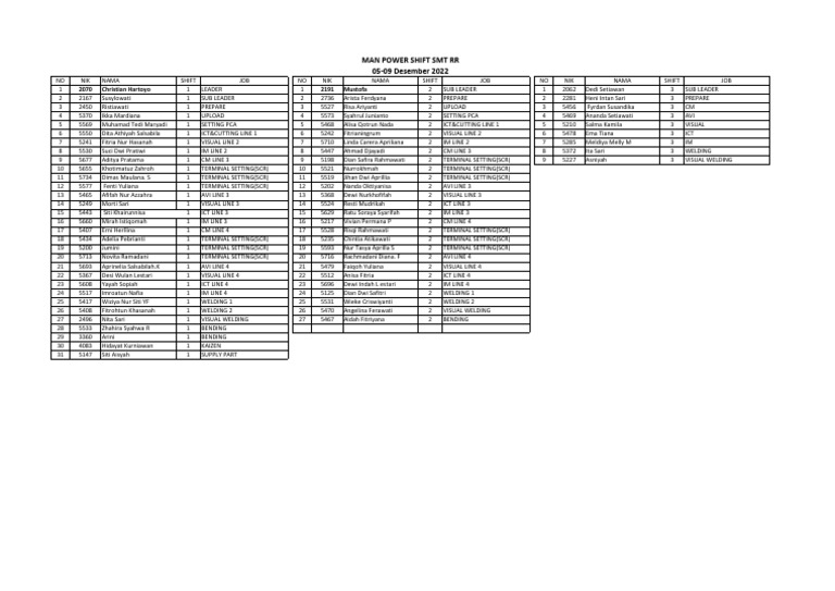 Jadwal Shift Manpower | PDF