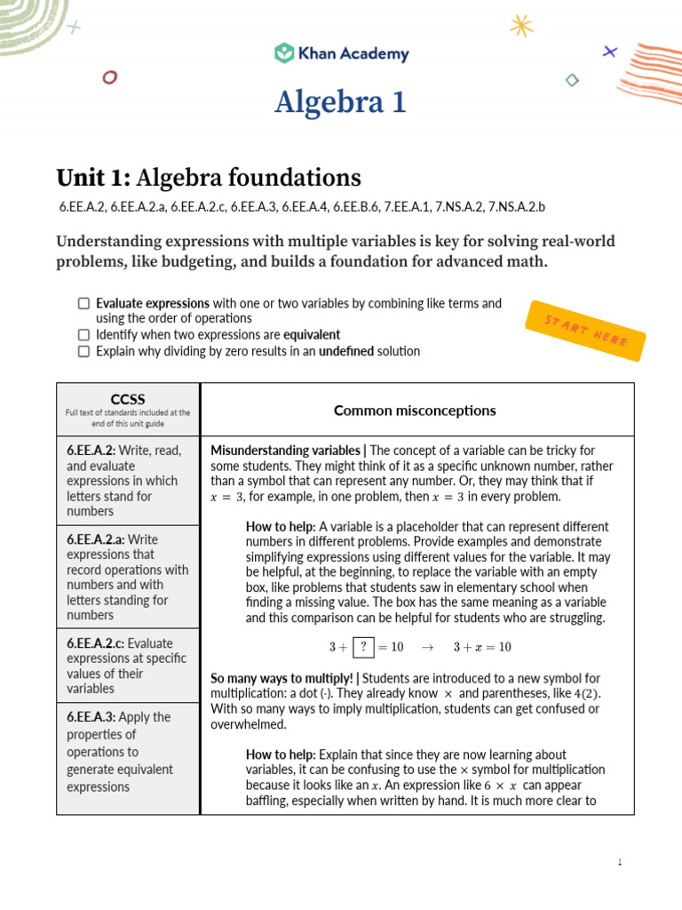 Unit Guide - CCSS Algebra 1 - Unit 1 - Algebra Foundations | PDF ...