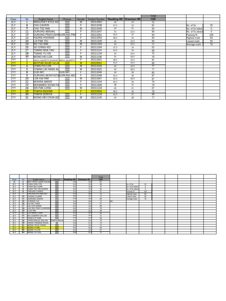 ENS2T2UTScoresheet_2223 | PDF | Hong Kong