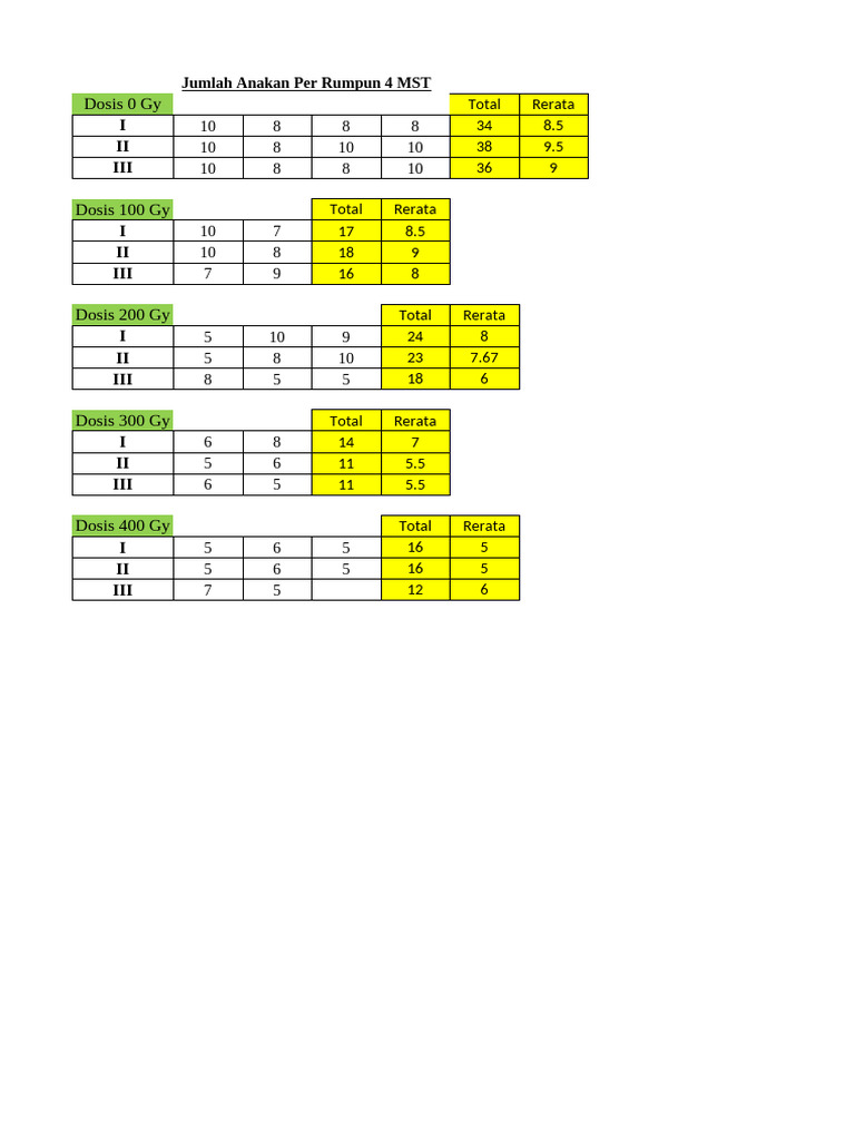 Jumlah Anakan Per Rumpun 8 MST Analysis | PDF | Coefficient Of ...