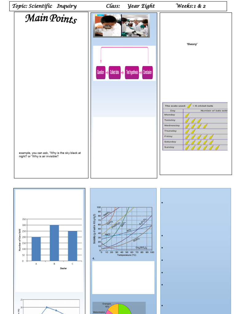 Week 1 and 2. Yr 8 Scientific Inquiries. (Autosaved) Chemo Org | PDF | Scientific Method ...