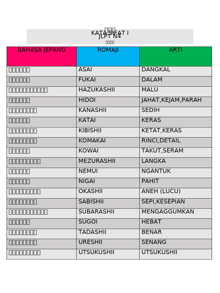 日本語 Kata Sifat i n4 | PDF