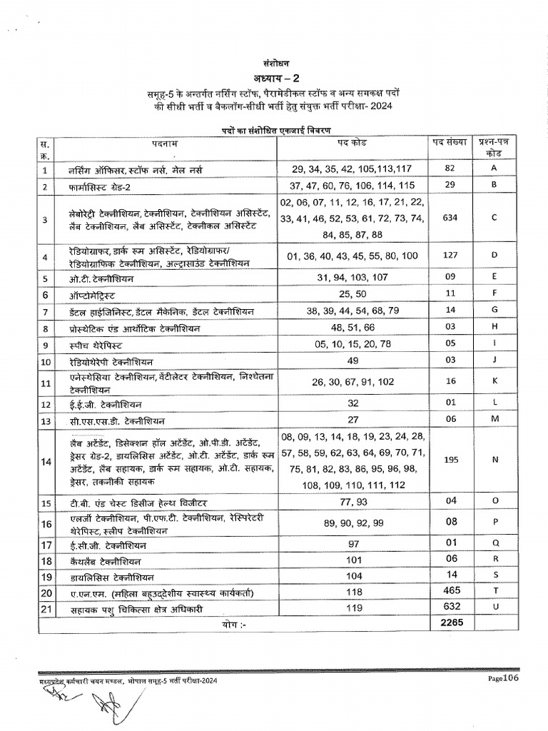 Group5 2024 Revised Pages 30122024 | PDF