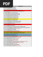 GC 12-2018 The Dubai Drug Code (DDC) List and eClaimLink System | PDF ...