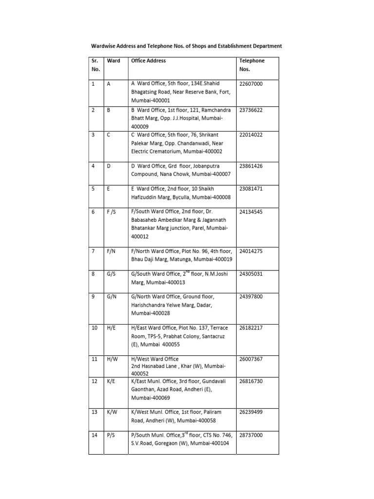 Ward List With Number | PDF