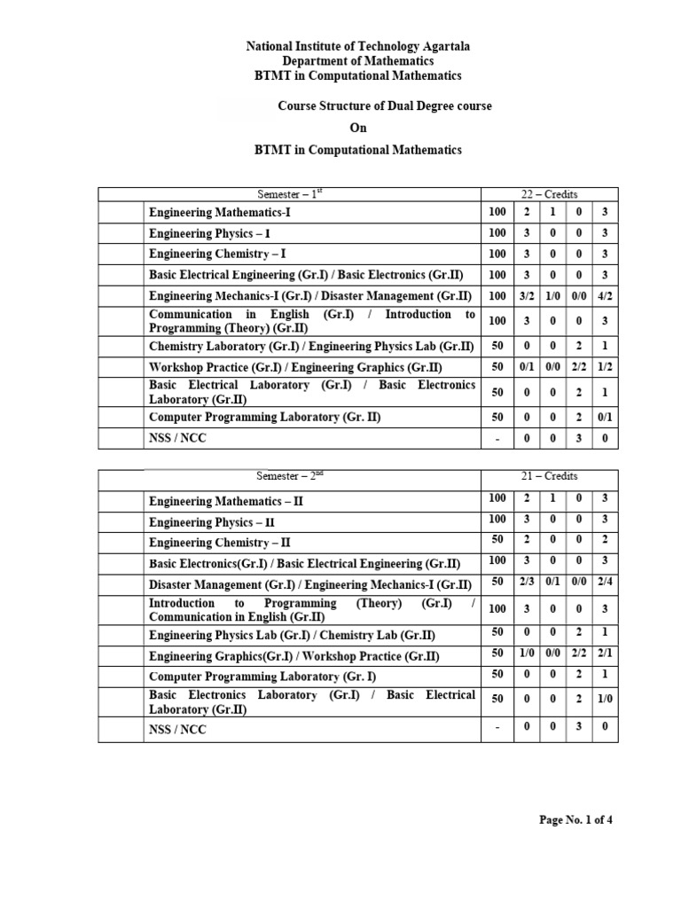 Syllabus BTMT ComputationalMathematics | PDF | Probability Distribution ...