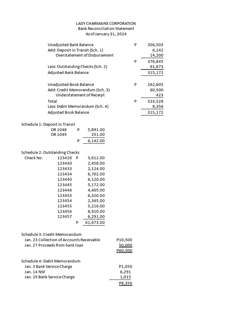 ACC 124 - Bank Recon CA Practice Problem | PDF