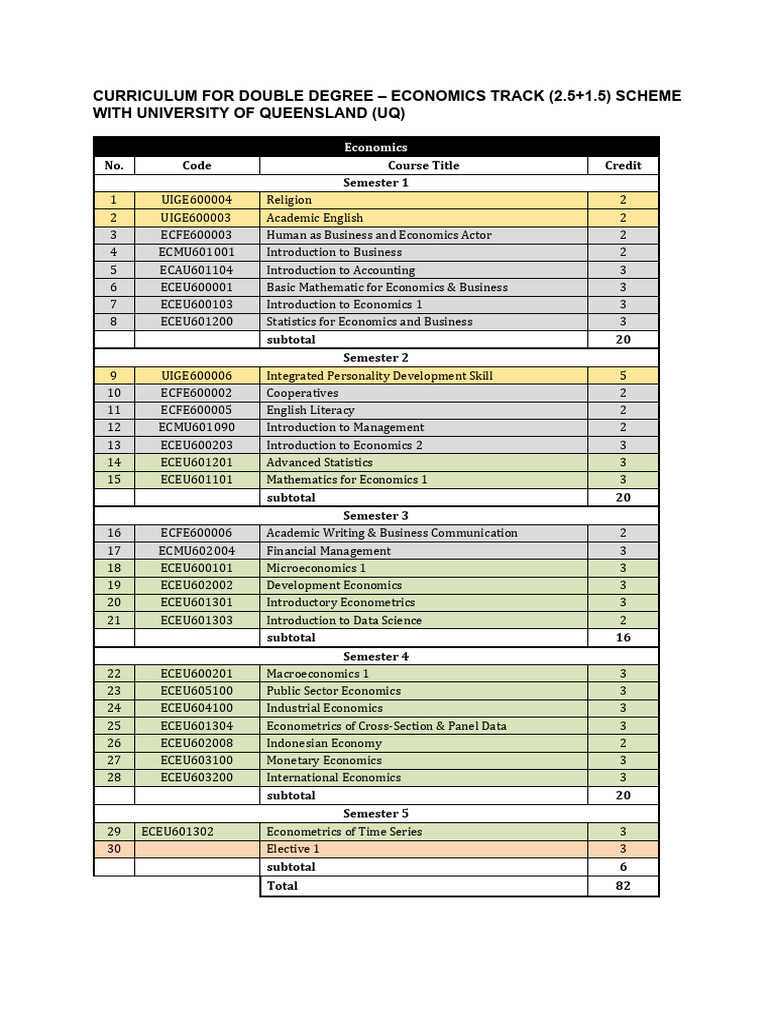 Double Degree Economics Curriculum Overview | PDF | Economics | Economies