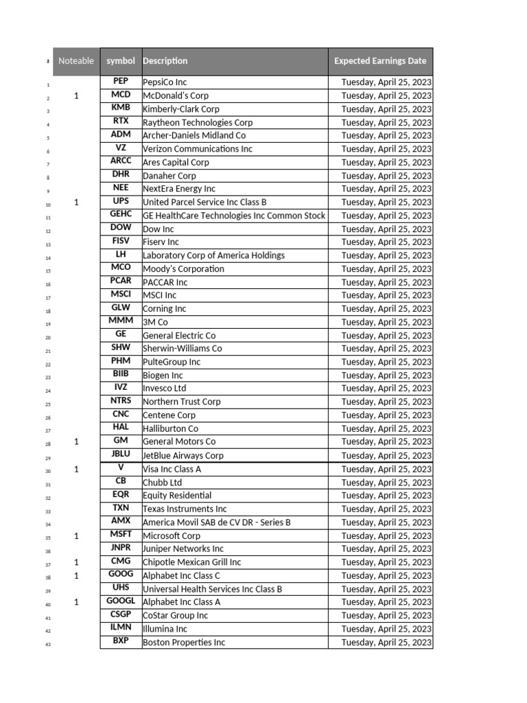 23 04 25 Tastylive Research | PDF | Financial Services Companies Of The ...