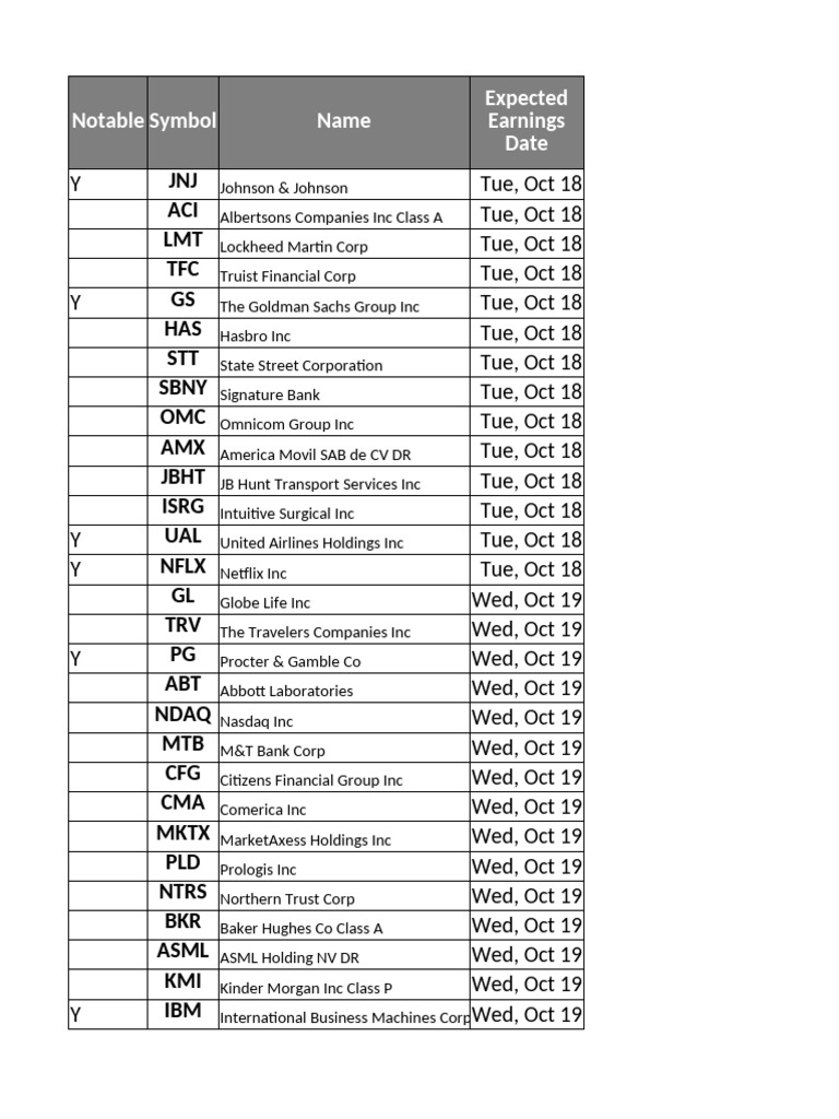 Earnings Dates for Major Companies | PDF | Publicly Traded Companies Of ...