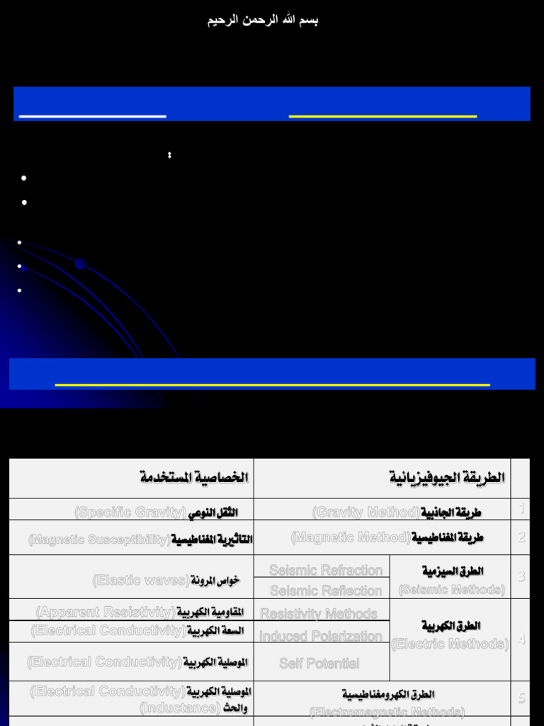 Electromagnetic - Lecture1 | PDF | Polarization (Waves) | Rotation