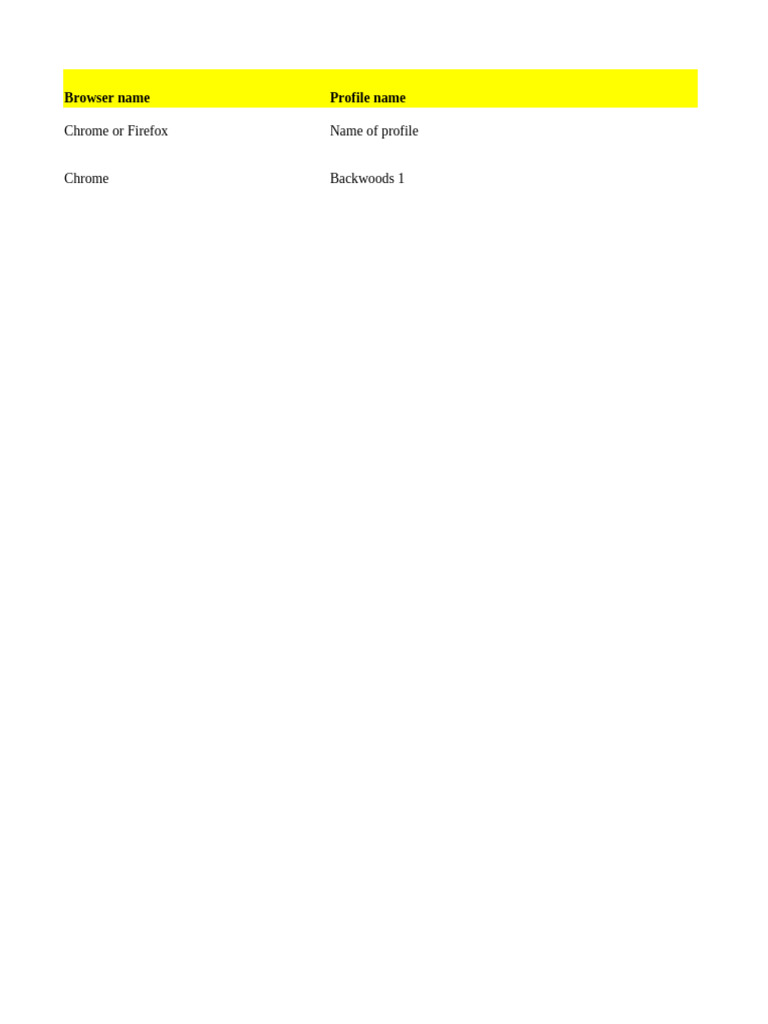 Proxy Settings for Chrome and Firefox Profiles | PDF