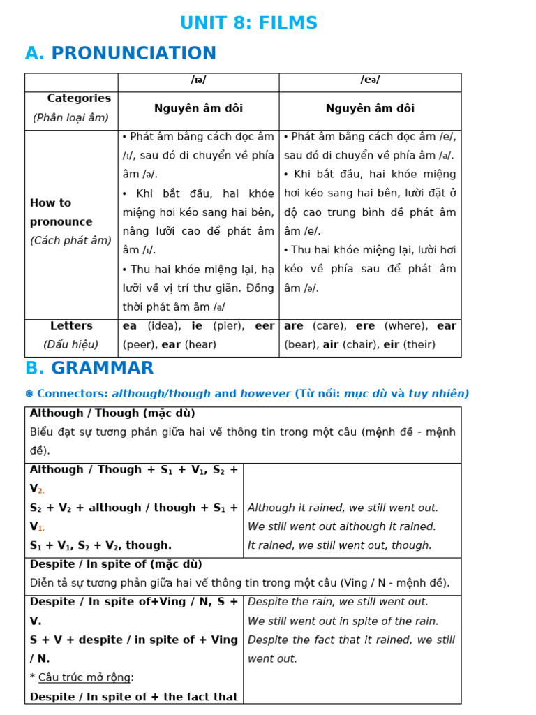 UNIT 8 Films | PDF | Actor