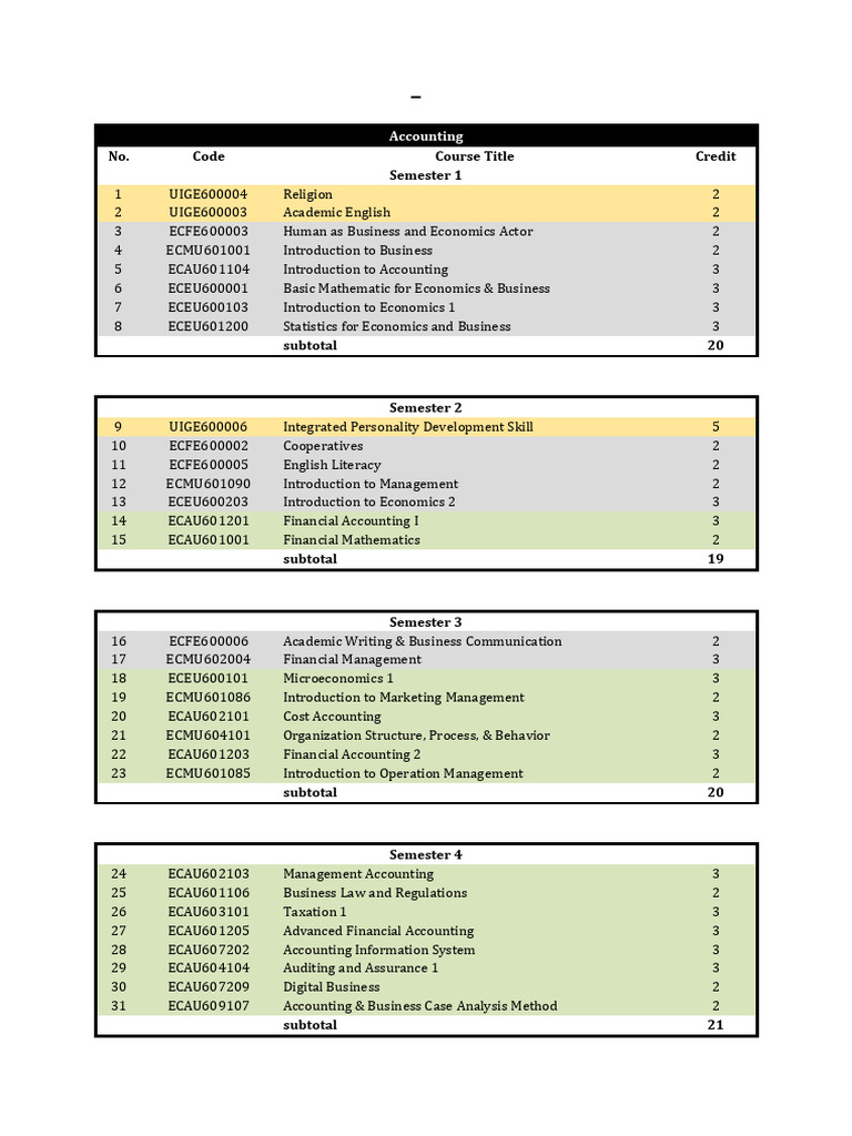 SD Accounting Curriculum | PDF | Accounting | Economics