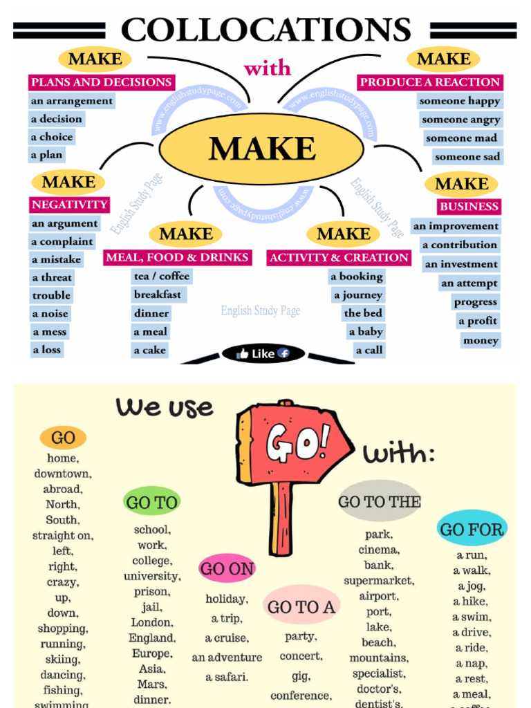 Collocations Wall Posters 1 | PDF