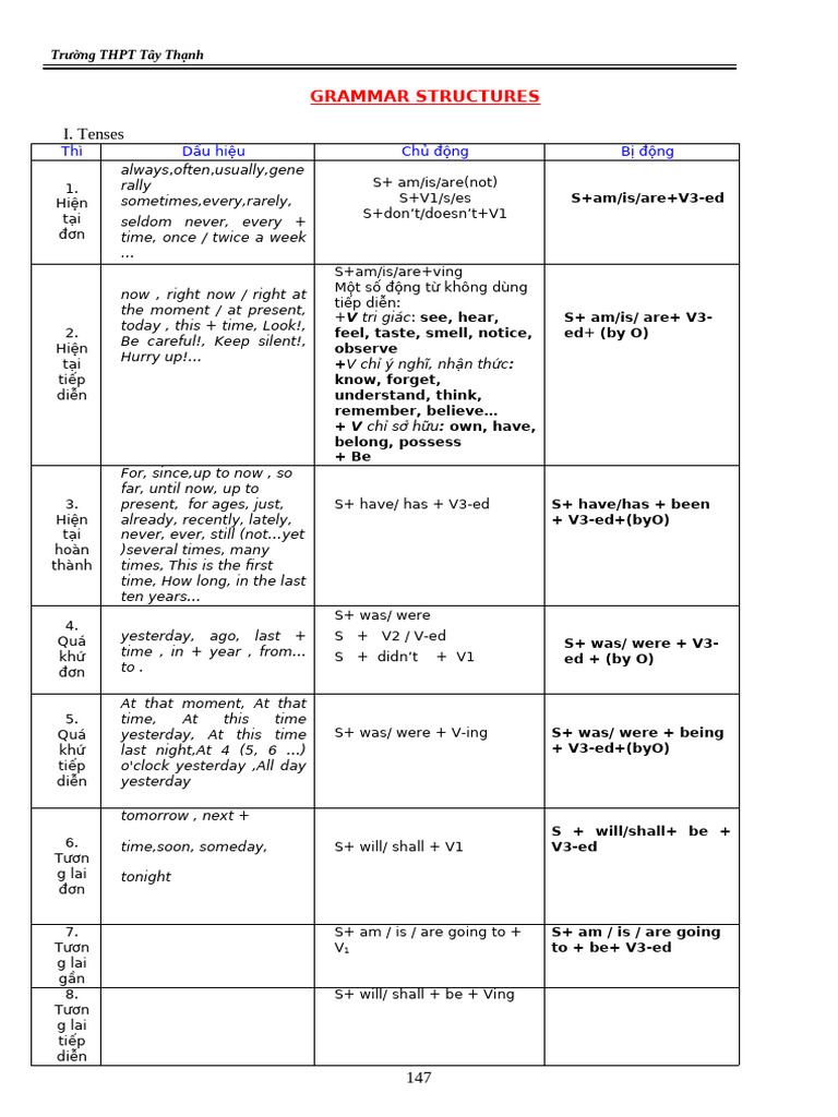Grammar Structures | PDF