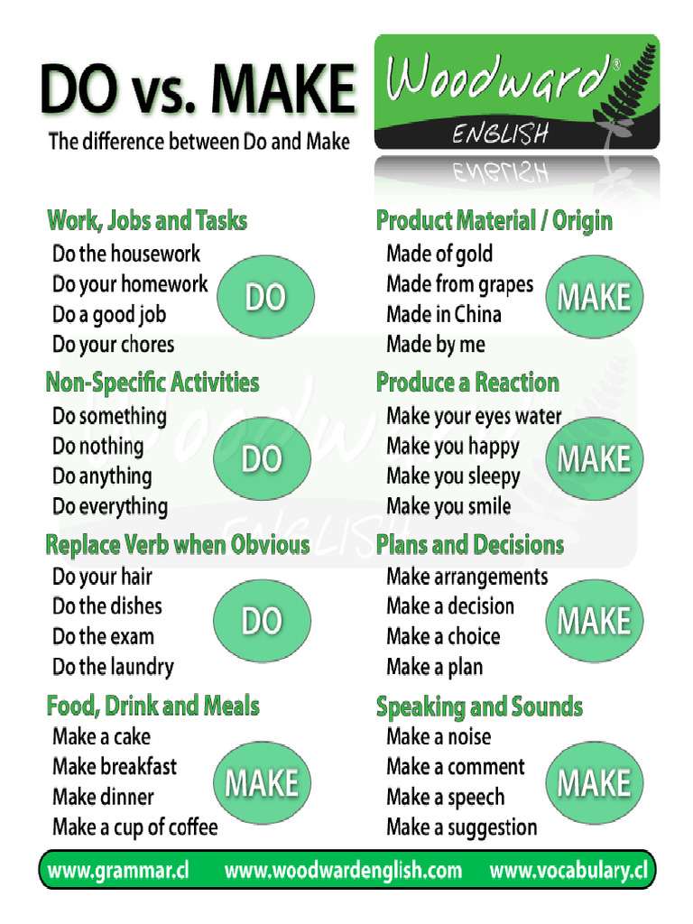 Collocations Wall Posters 2 | PDF
