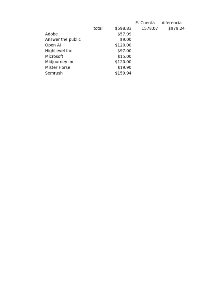 Consumos de TC Marketing | PDF