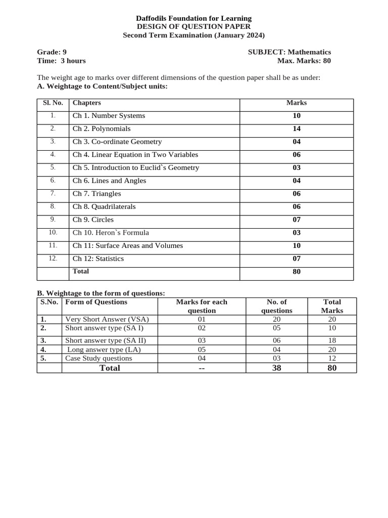 Class 9 MATH Design of the qp | PDF | Geometry | Mathematics