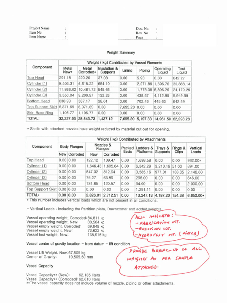 Method of design comments | PDF