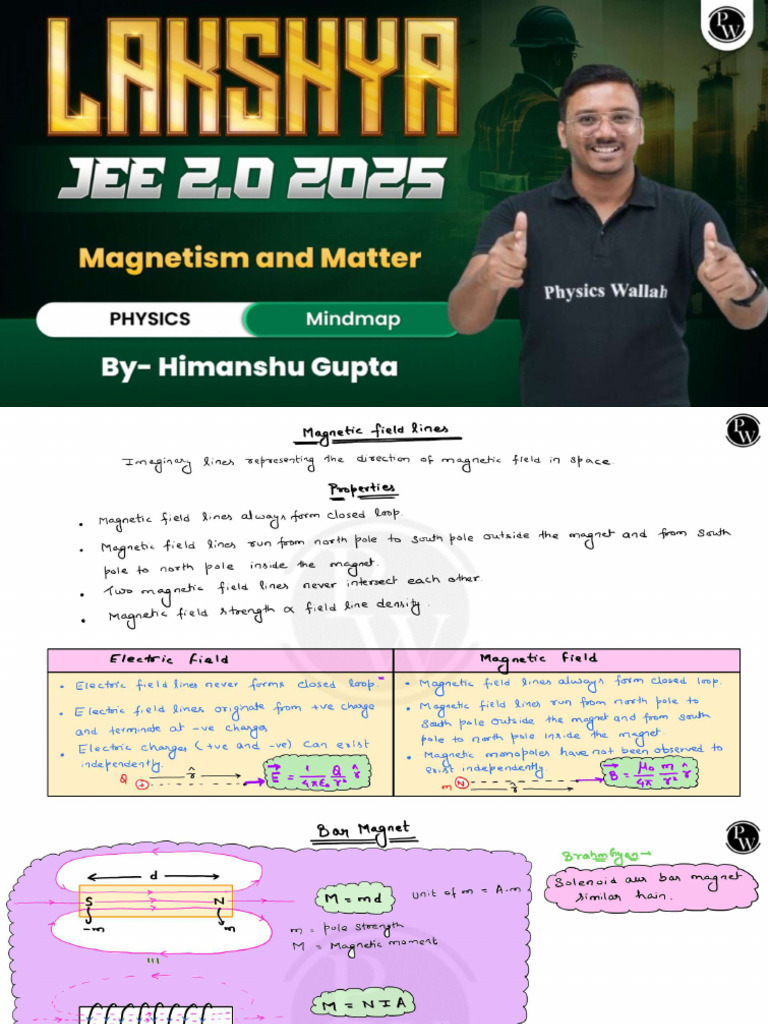 Mindmap Magnetism 20 and 20 Matter Lakshya 20 JEE20 Annotatedcompressed | PDF