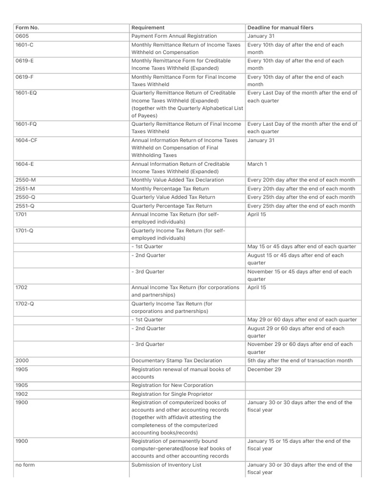 BIR FORMS | PDF | Taxation | Economies